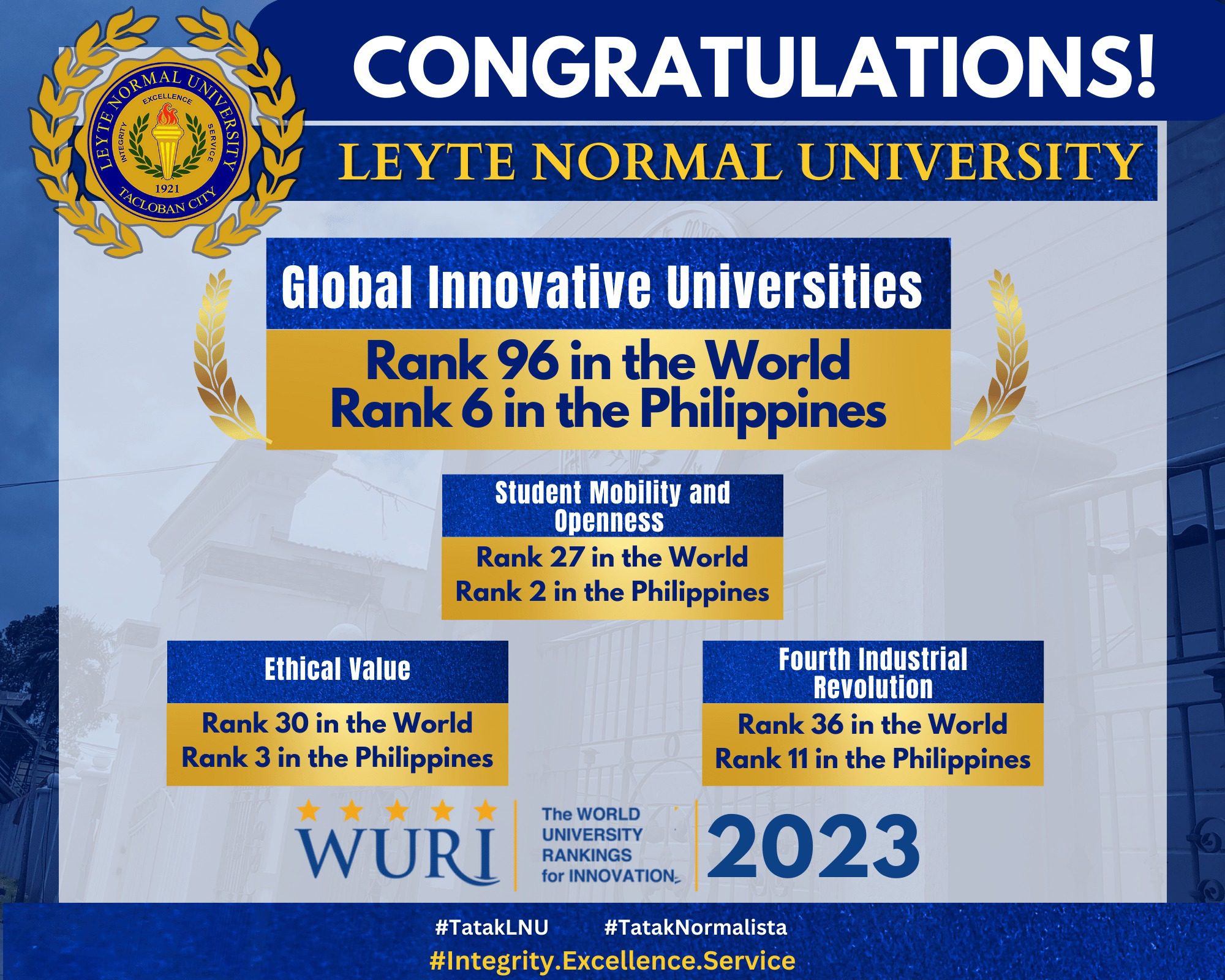 LNU Places 96th in the Global Top 100 Innovative Universities 2023 | Leyte Normal University