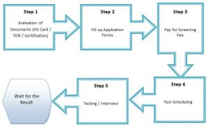 Admission Procedure | Leyte Normal University