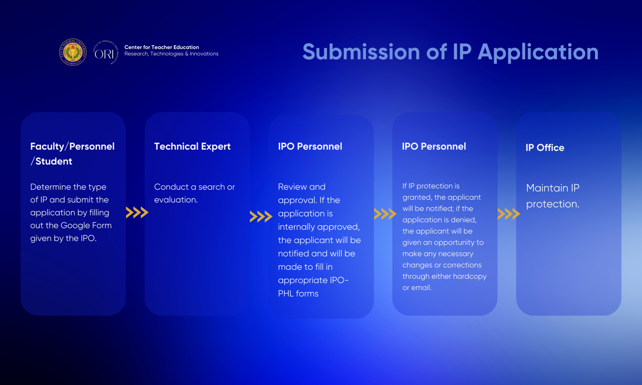KCIC-IPO | Leyte Normal University