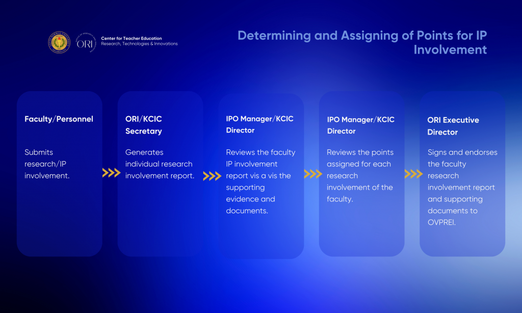KCIC-IPO | Leyte Normal University
