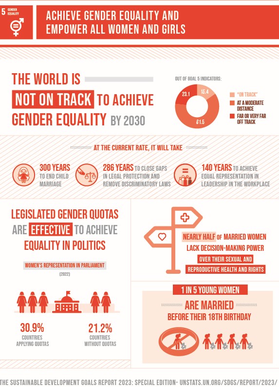 Gender Equality | Leyte Normal University