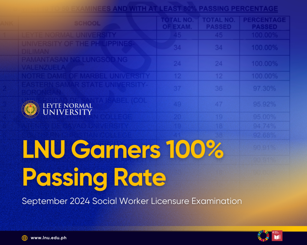 Home | Leyte Normal University