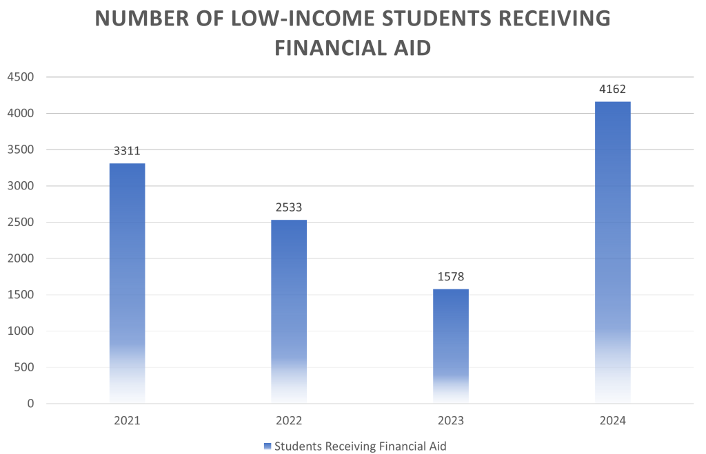 No Poverty | Leyte Normal University