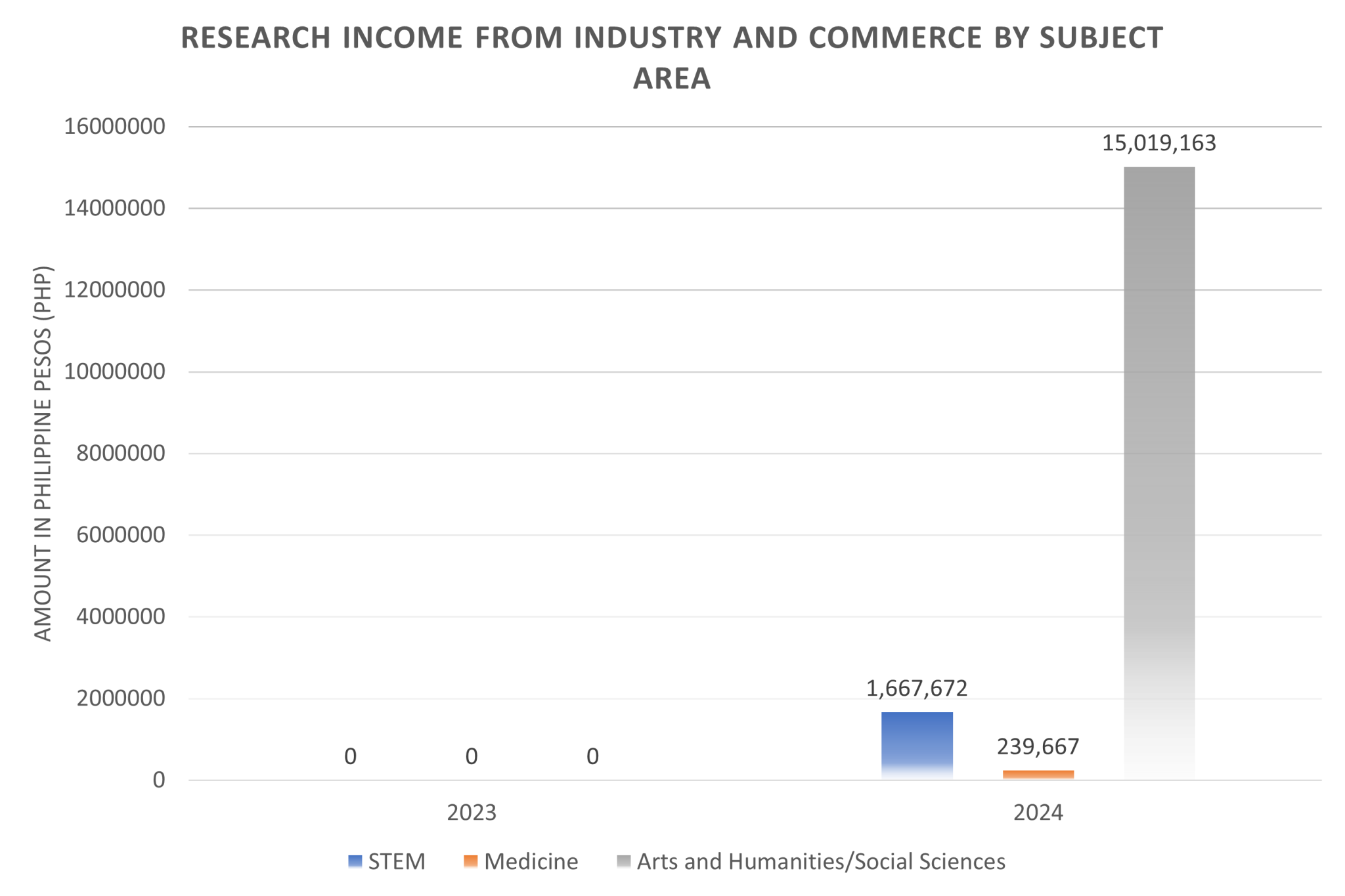 Industry, Innovation, and Infrastructure | Leyte Normal University